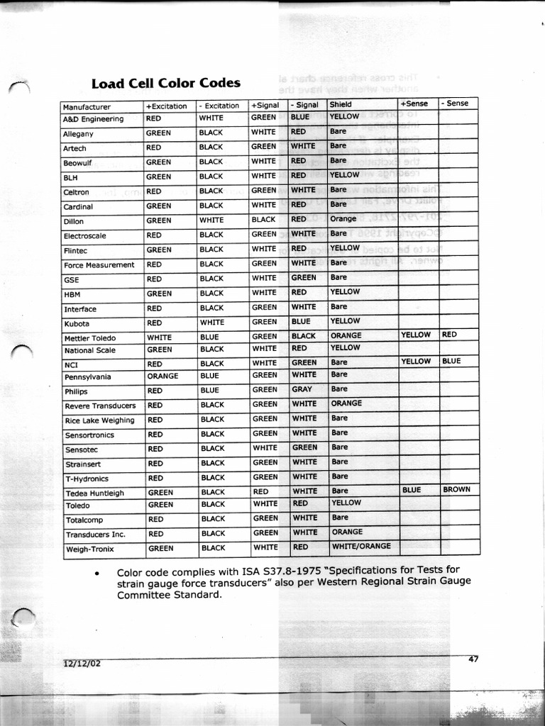 Load Cell Color Code PDF | PDF