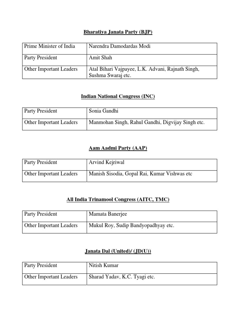 Bharatiya Janata Party (BJP) | PDF