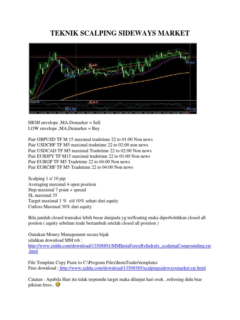 Teknik Scalping S& PDF | PDF
