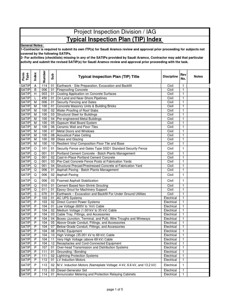 Satip PDF | PDF | Hvac | Instrumentation