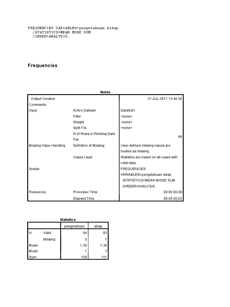 Frequencies: FREQUENCIES VARIABLES Pengetahuan Sikap /statistics Mean Mode Sum /order Analysis ...