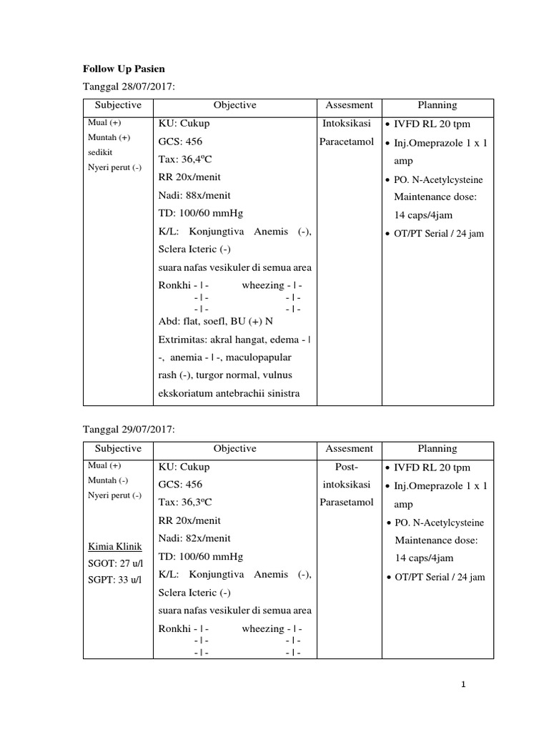 Paracetamol Intoxication 3 | PDF