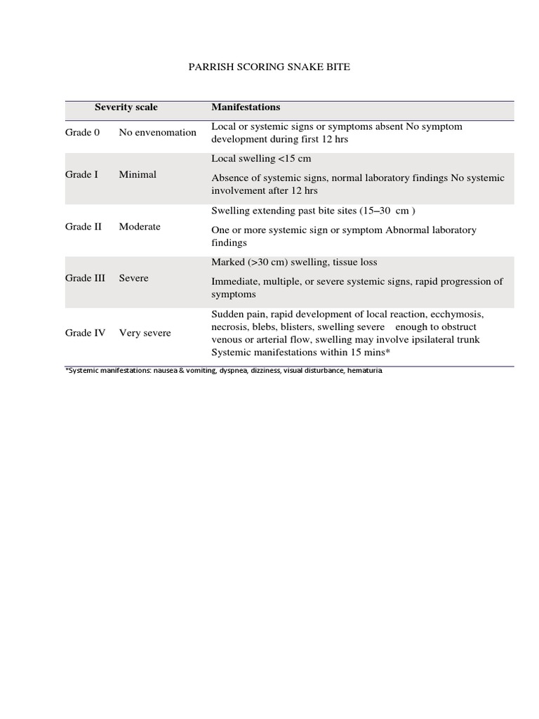 Parrish Scoring Snake Bite | PDF