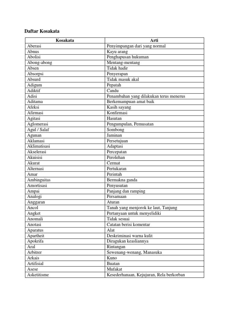 Kamus Kosakata Unik | PDF