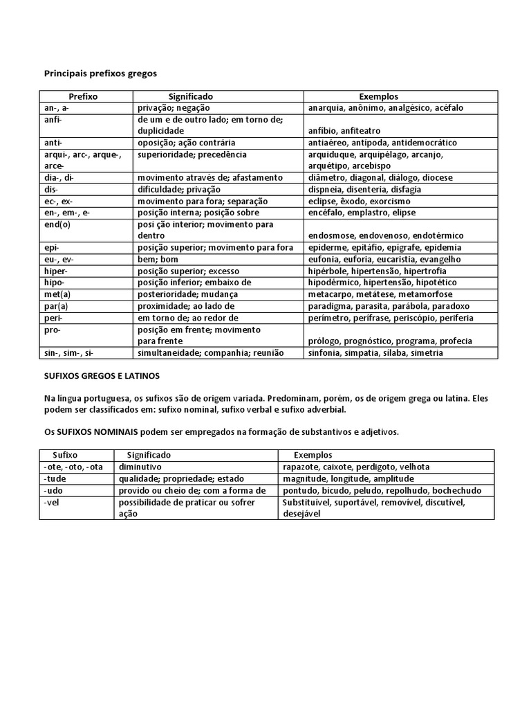 Principais Prefixos Gregos | PDF | Tipologia linguística | Morfologia ...