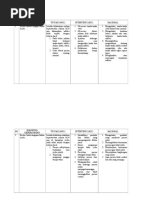 Slki Siki Risiko Pendarahan Diagnosa Intervensi Luaran Risiko ...