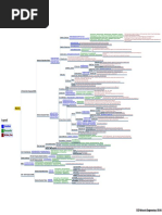 Troublshooting Inter SGNB PSCell Change Failures | PDF | Computing ...