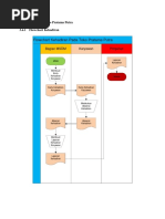 Flowchart Sistem Penggajian | PDF | Karier & Perkembangan | Bisnis