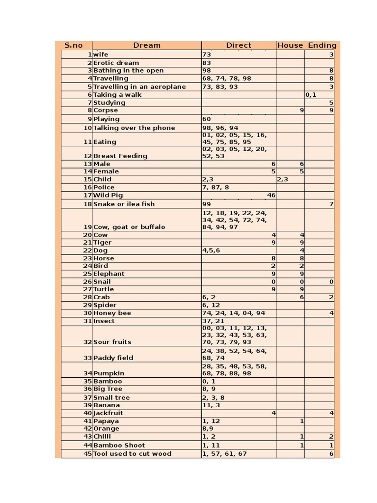 Bhutan Dream Teer | PDF | Foods | Nature