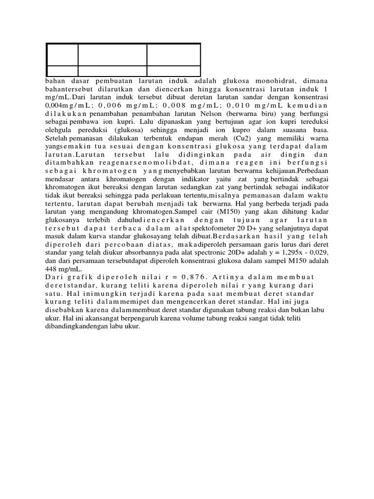 Bahan Dasar Larutan Induk Glukosa | PDF | Kesehatan Holistik