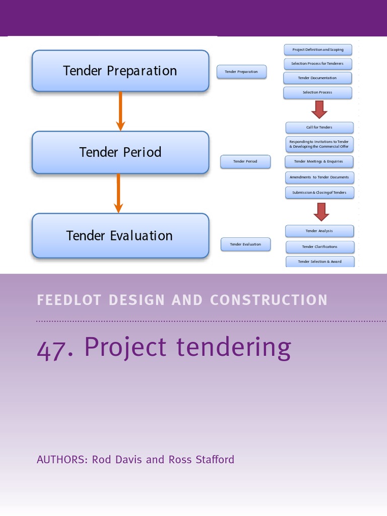 047-project-tendering-2016_04_01 | Request For Information | Procurement