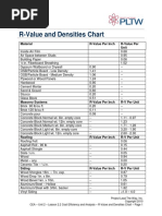 R-Value and Density Reference Chart | PDF | Thermal Insulation ...