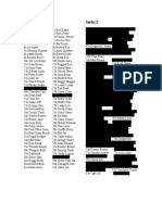 Bully Game Character List | PDF | Sports