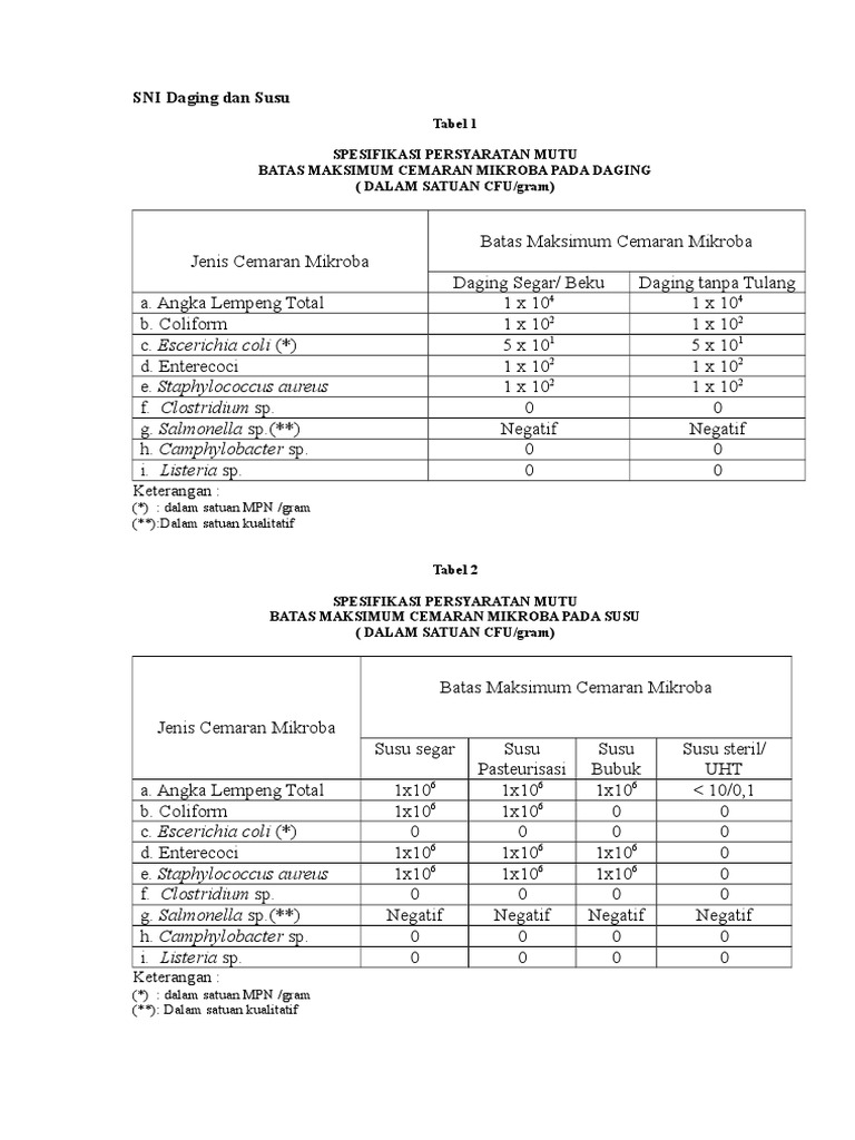 SNI Daging Dan Susu | PDF