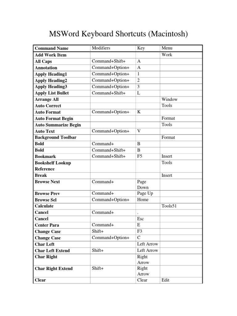MSWordKeyboardShortcuts Mac | PDF | Hyperlink | Computer Keyboard