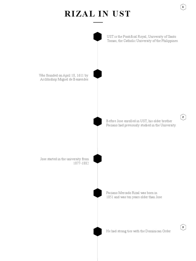 Rizal in Ust: UST Is The Pontifical Royal, University of Santo Tomas ...