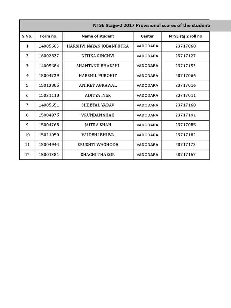 NTSE 2017 Stage-2 Scores Vadodara | PDF