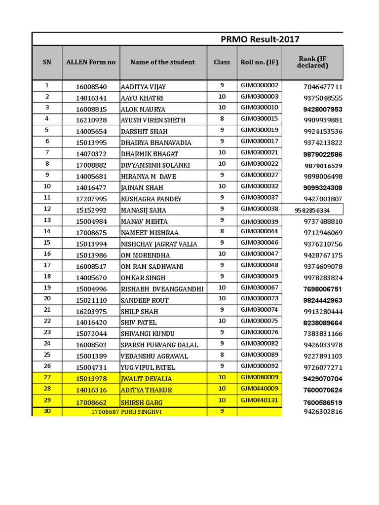PRMO 2017 Results and Student List | PDF