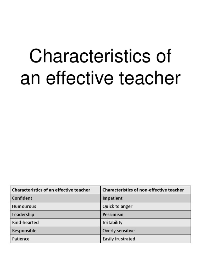 Chapter 1 A Characteristics of Effective Teacher | PDF