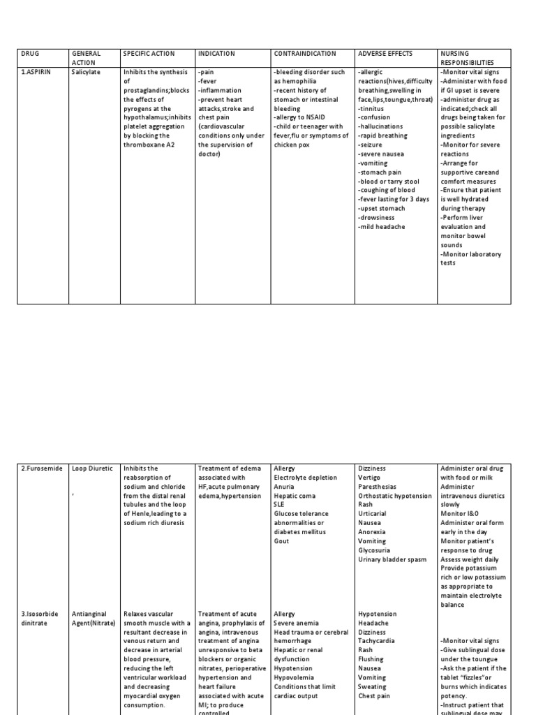 Drug Study | PDF | Medicine | Medical Specialties
