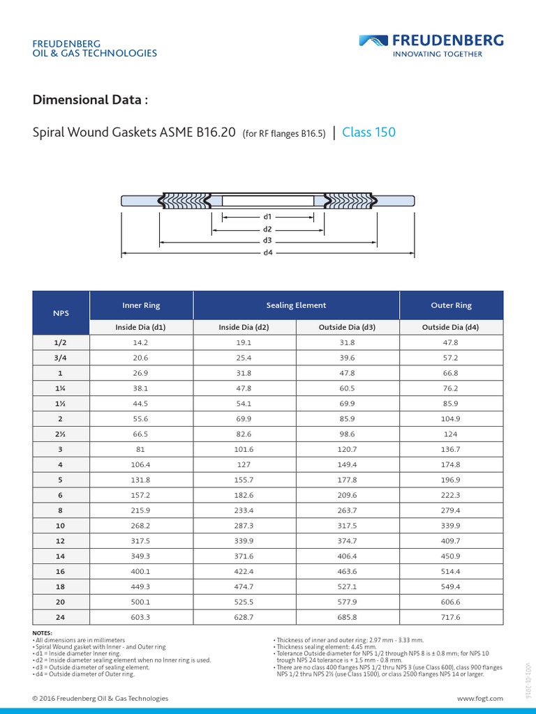 Dimensional Data:: Spiral Wound Gaskets ASME B16.20 | PDF | Gas ...