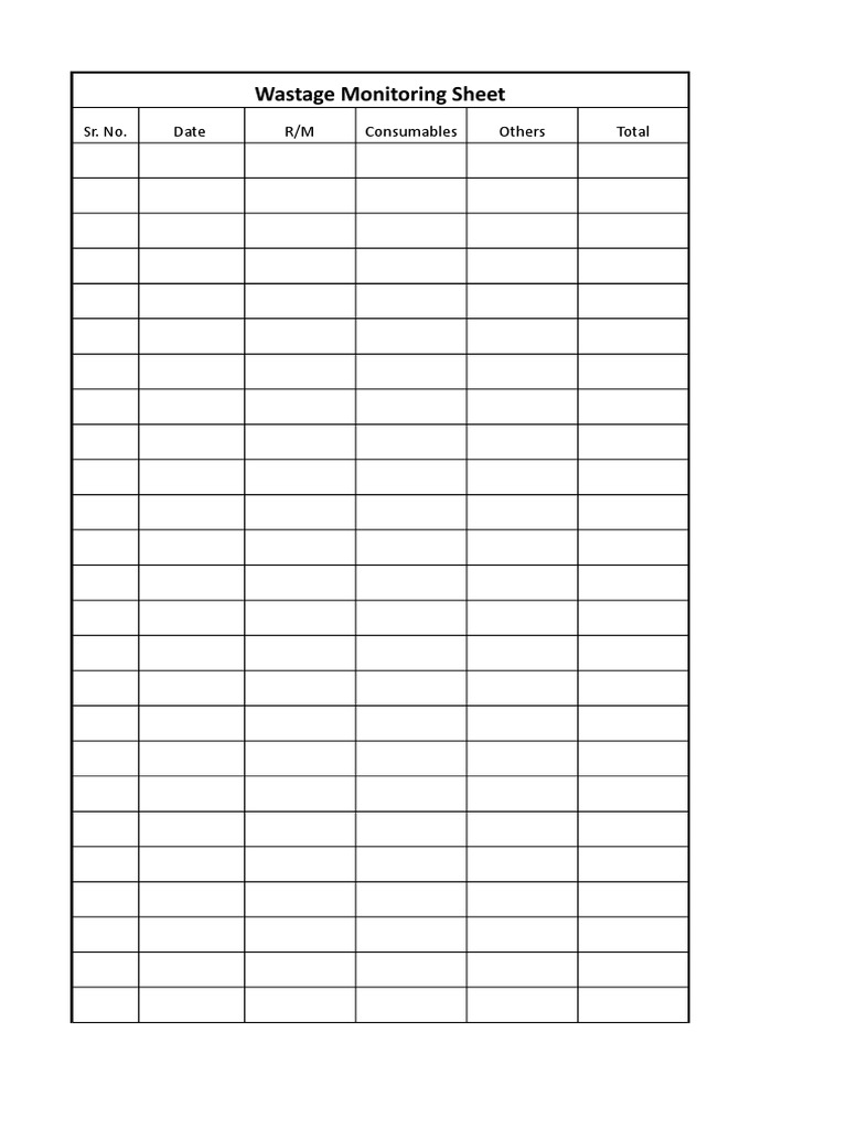 Wastage Monitoring Sheet: Sr. No. Date R/M Consumables Others Total | PDF