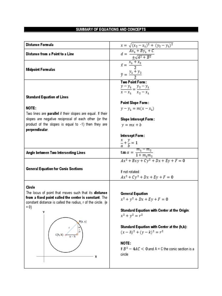 Summary of Equations and Concepts - Conic Sections | PDF | Analytic ...