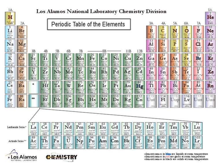 Table Perio PDF | PDF | Atoms | Sets Of Chemical Elements