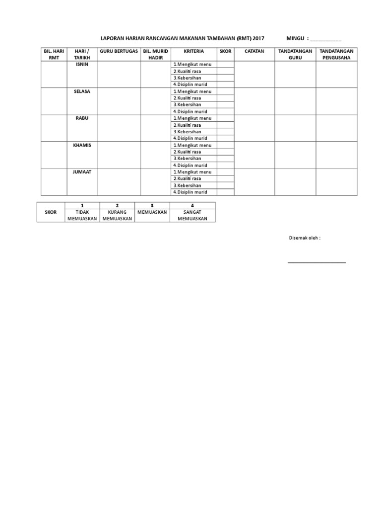 Laporan Harian Rancangan Makanan Tambahan | PDF