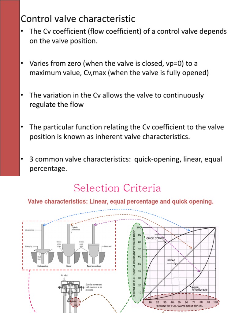 5 - 1c-Control Valve Characteristic | PDF | Valve | Flow Measurement