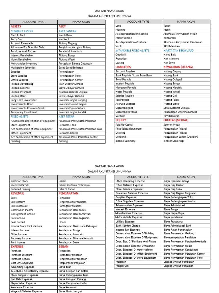 Daftar Nama Akun | PDF