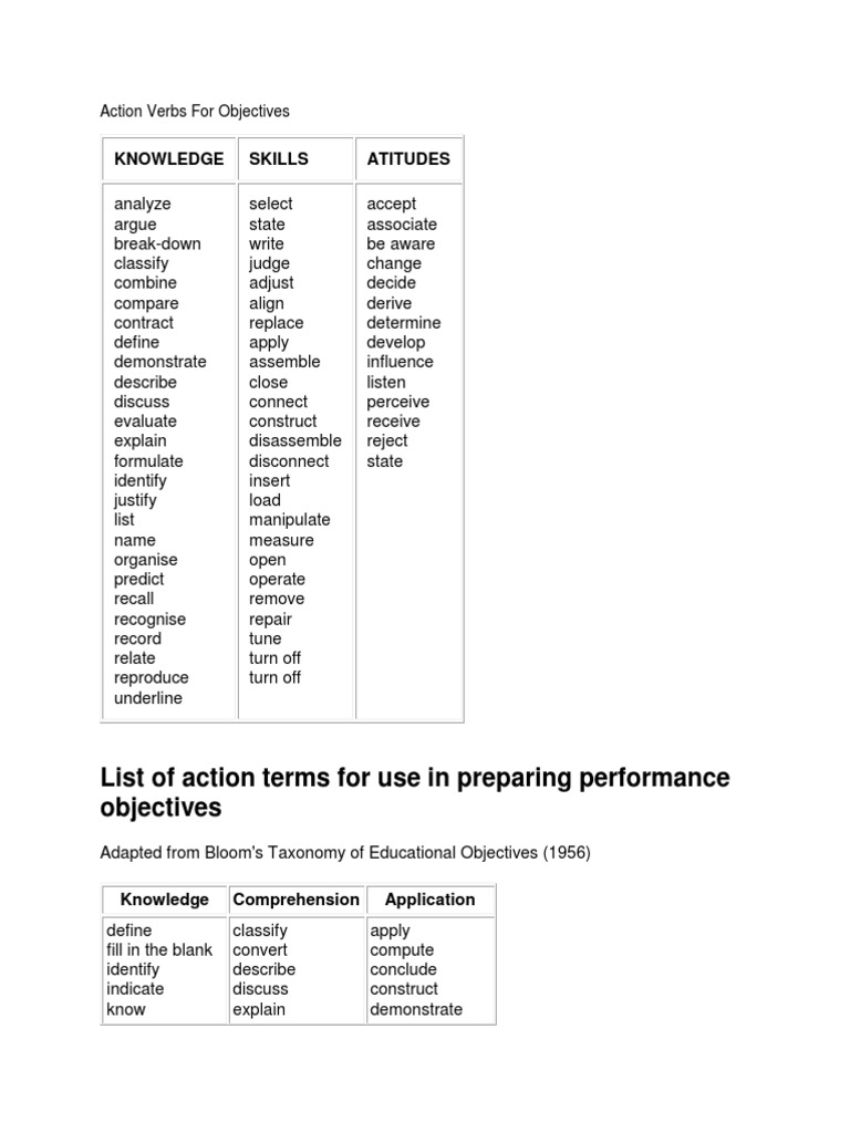 Action Verbs For Lesson Plan Objectives | PDF | Lesson Plan ...