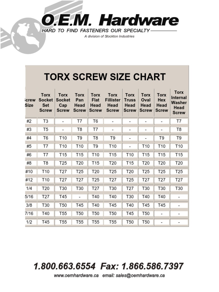 Torx Screws Chart