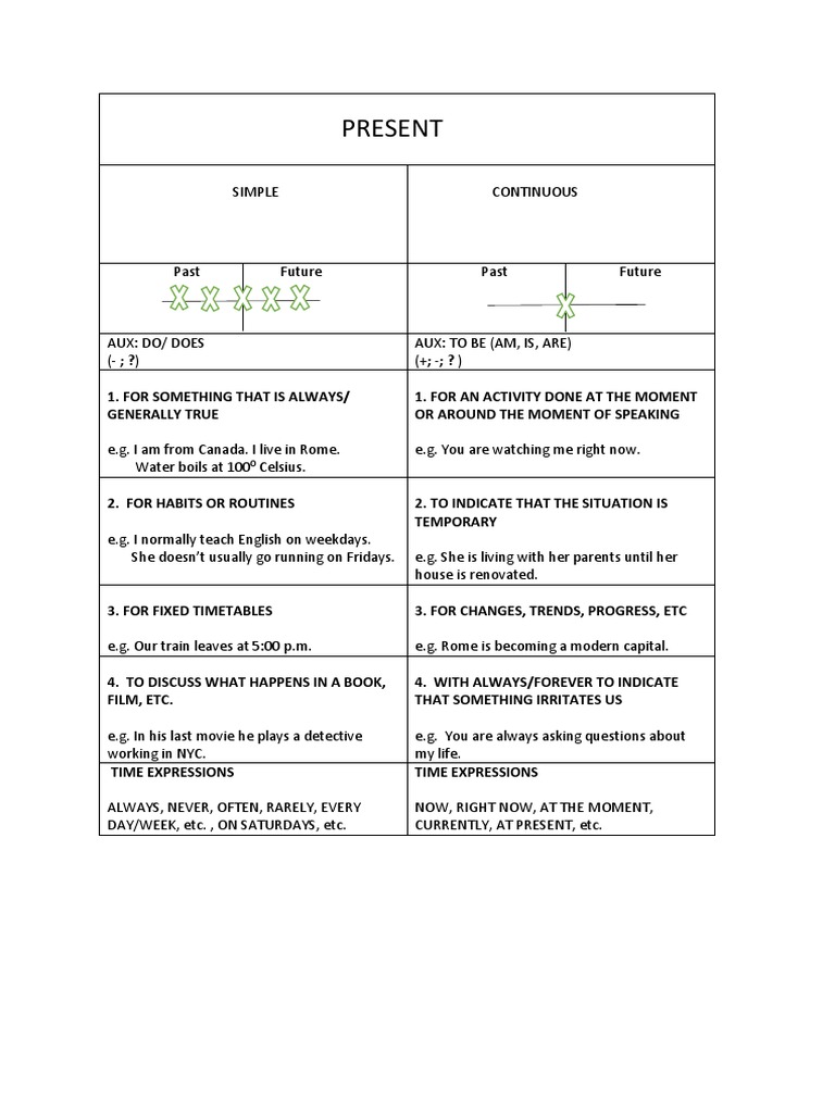 Present Simple Vs Present Continuous Theory | PDF | English Language | Verb