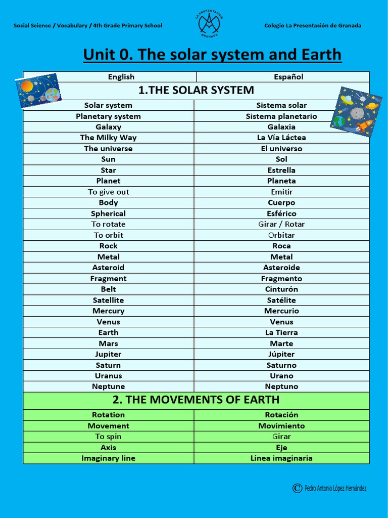 Vocabulary of the Solar System and Earth | Moon | Solar System
