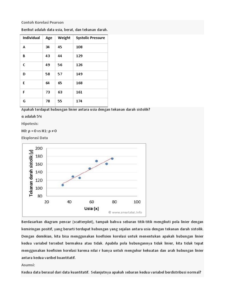 Contoh Korelasi Pearson | PDF