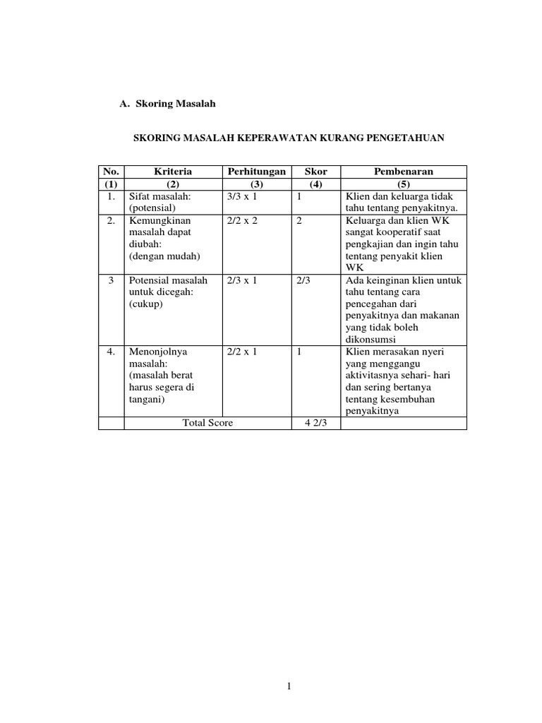 Skoring Masalah Keperawatan Keluarga | PDF