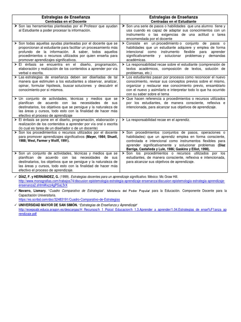 Diferencias Entre Estrategias de Enseñanza y de Aprendizaje | PDF | Aprendizaje | Conceptos ...