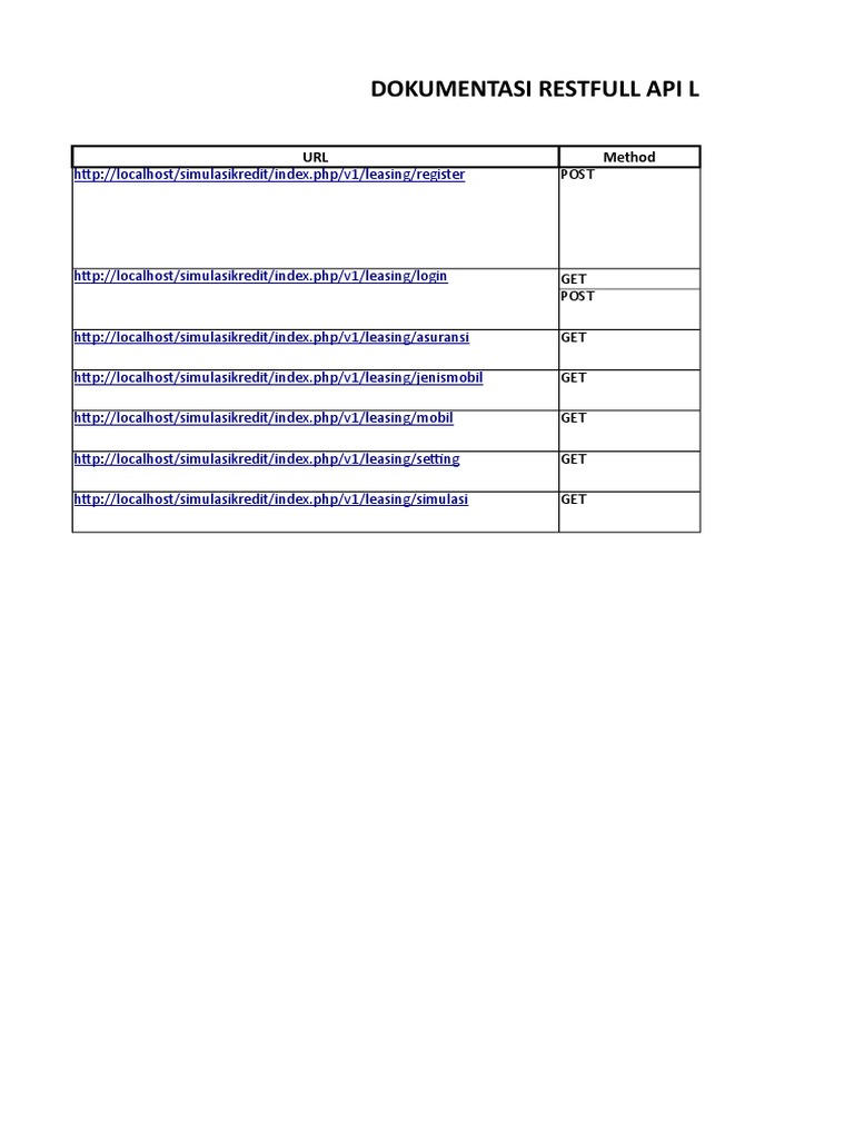Dokumentasi Restfull Api Leasing V1: URL Method | PDF