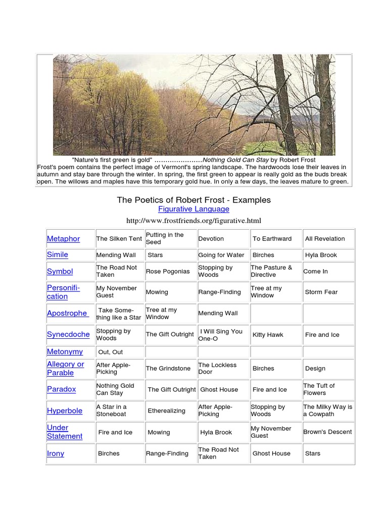 The Poetics of Robert Frost - Examples Figurative Language | PDF ...