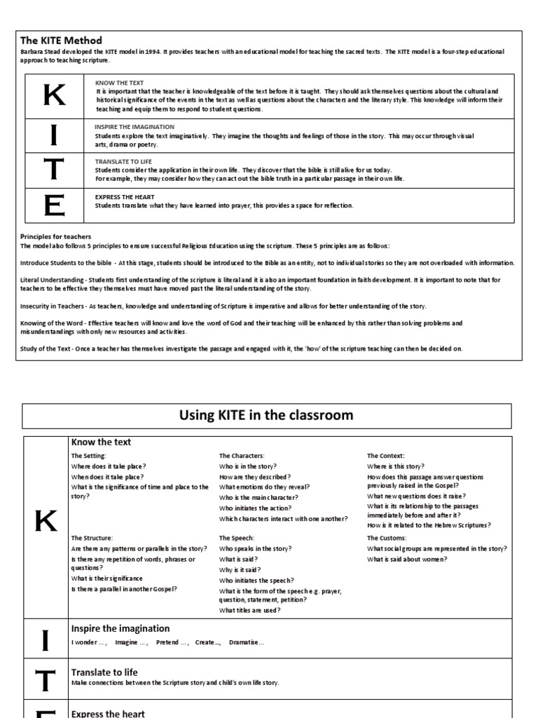 The Kite Method For Bible Study | PDF | Bible | Prayer