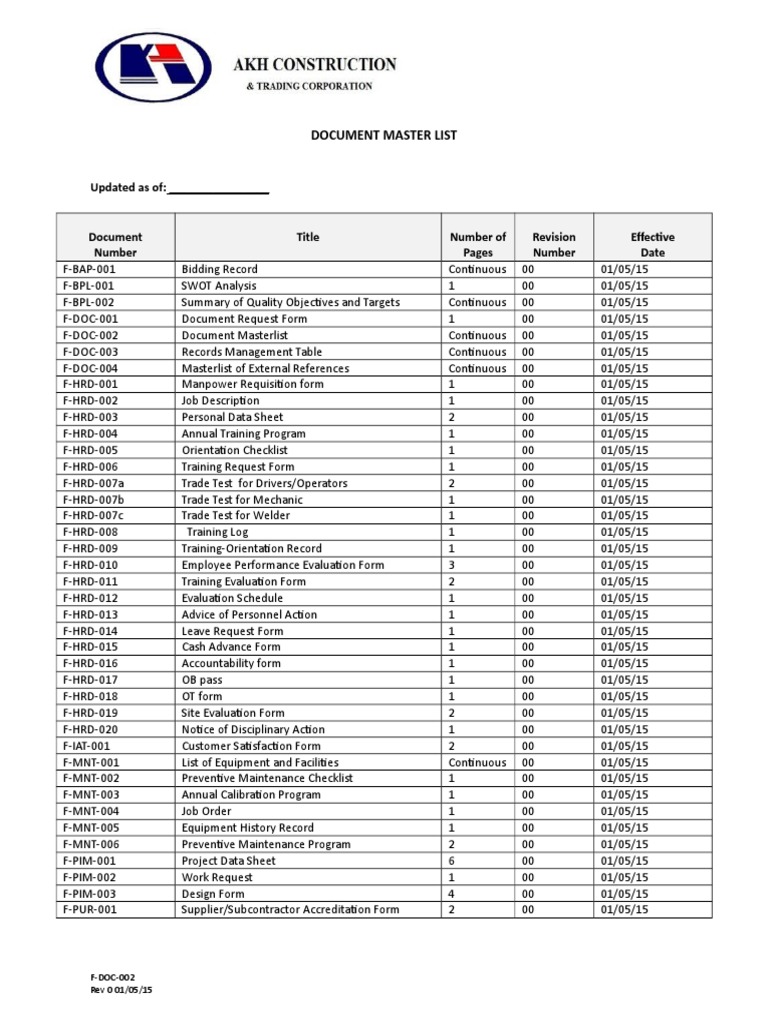 01 Document Masterlist | Performance Appraisal | Audit | Free 30-day ...