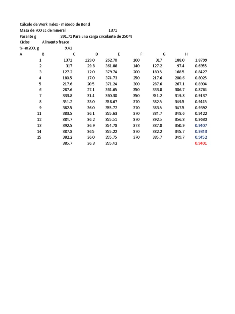 Cálculo del Work Index de Bond | PDF