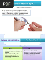 Triada de La Diabetes | PDF | Diabetes | Medicina CLINICA