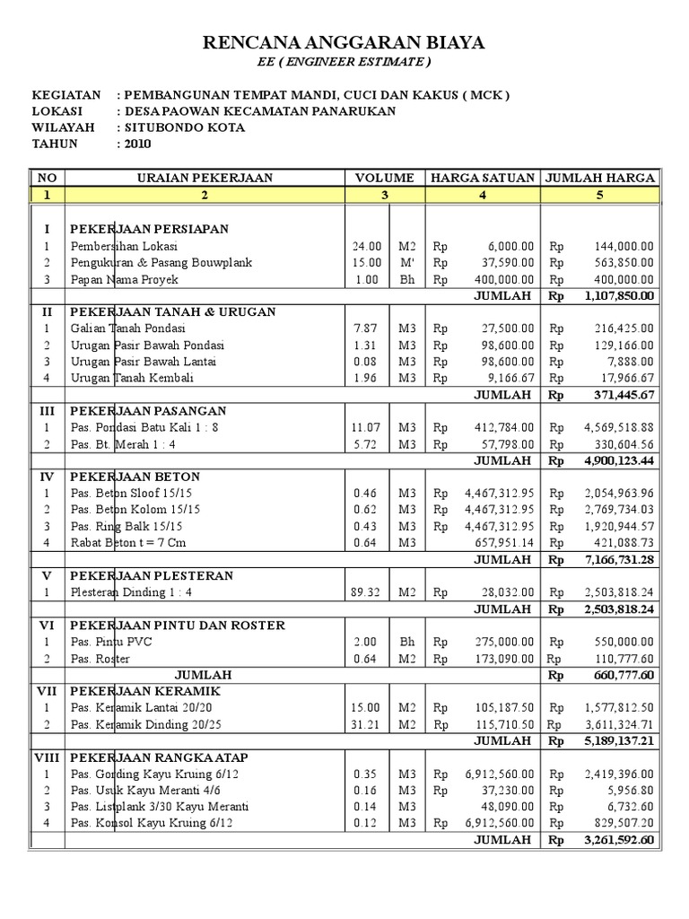 RAB Estimasi MCK | PDF | Sains & Matematika