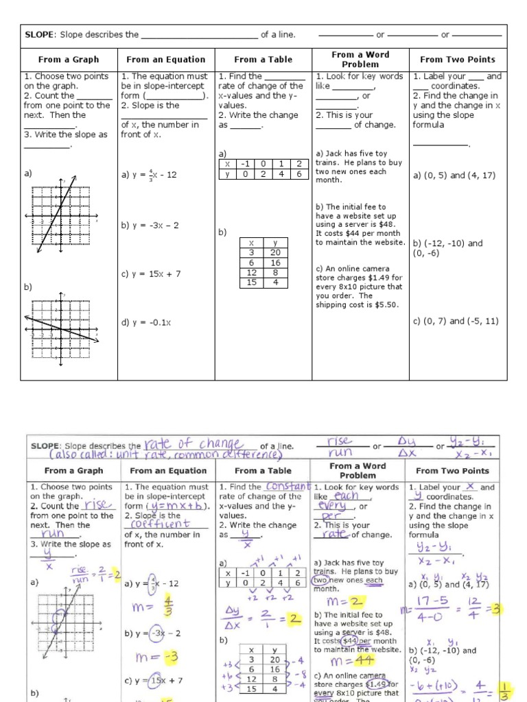 Slope Notes | PDF | Slope | Teaching Mathematics