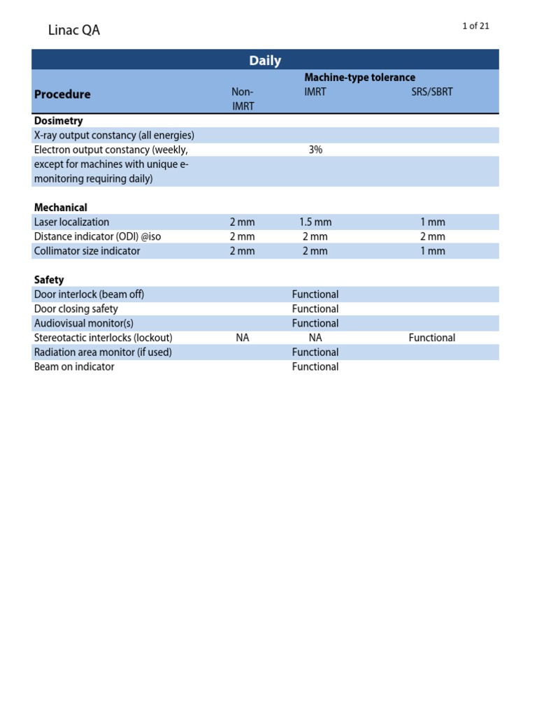 Qa Spreadsheet | PDF | Ct Scan | Radiation Therapy