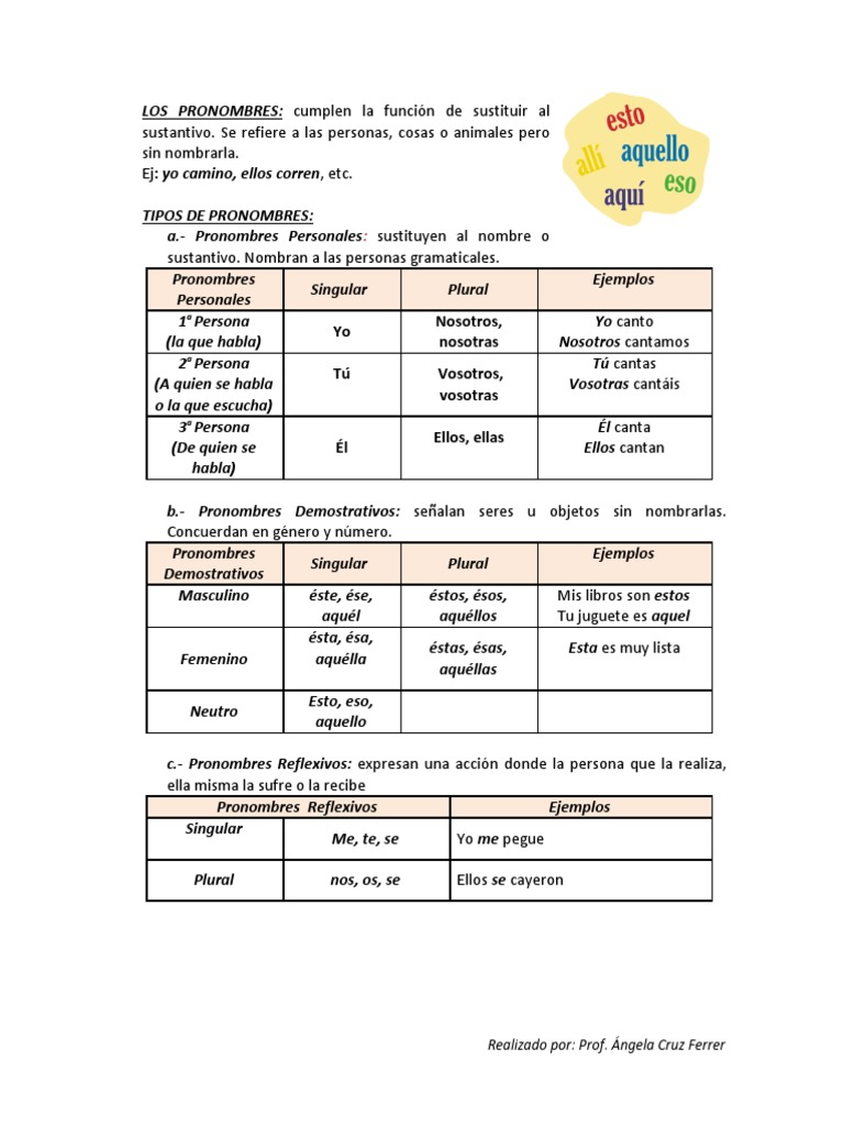 Lista De Pronombres