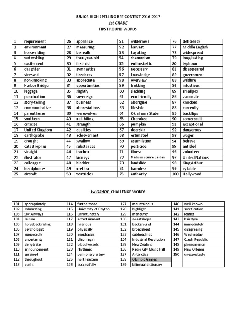 Junior High Spelling Bee Contest | PDF | Wellness | Medical