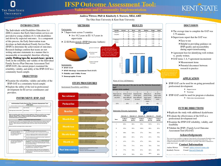 Travers Poster Presentation 4 21 17 | PDF | Validity (Statistics ...